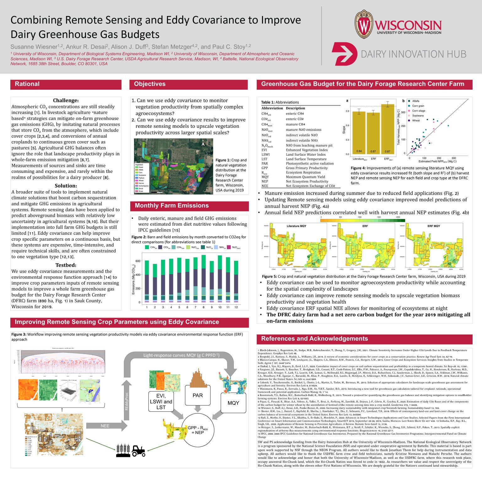 Posters – Dairy Innovation Hub