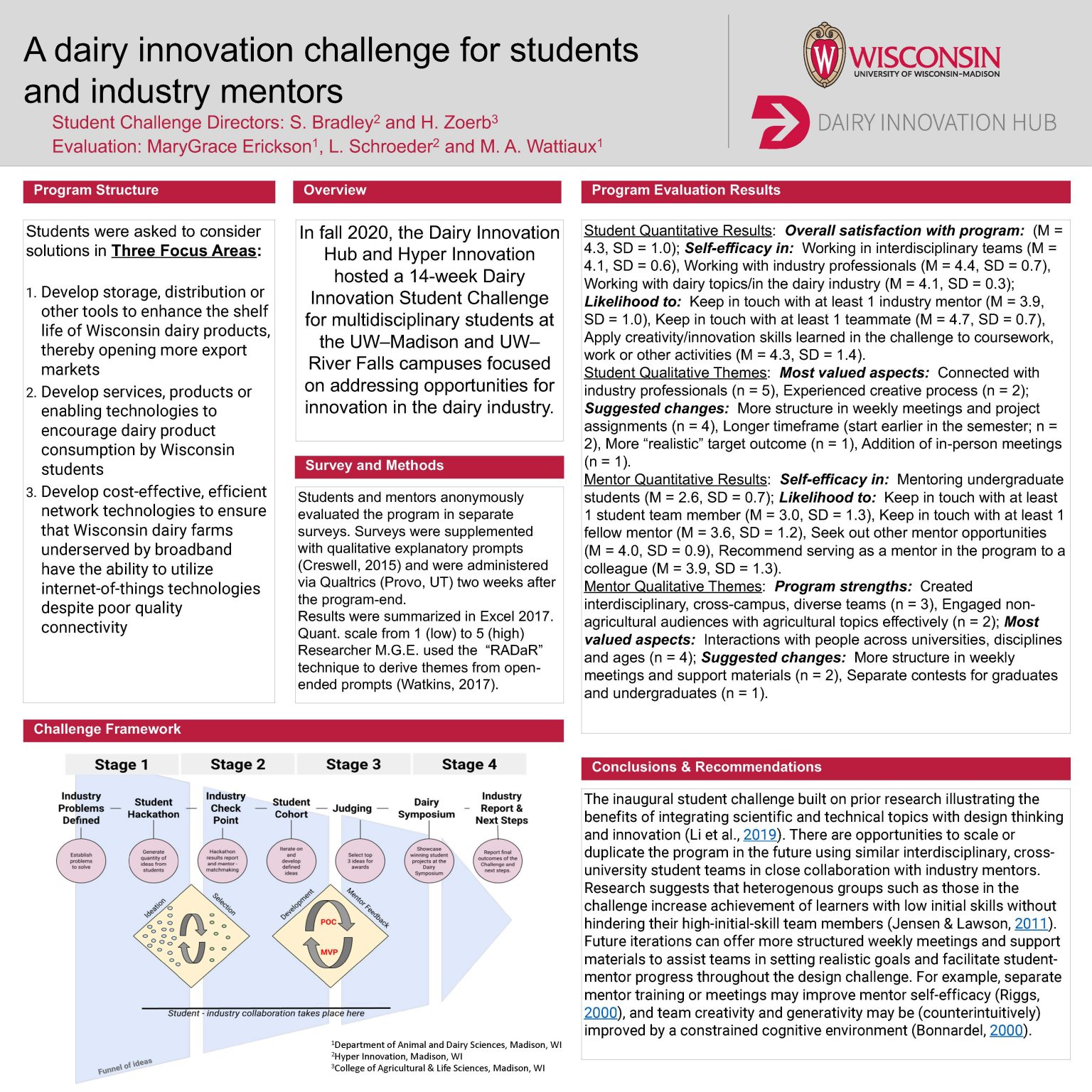 Posters – Dairy Innovation Hub