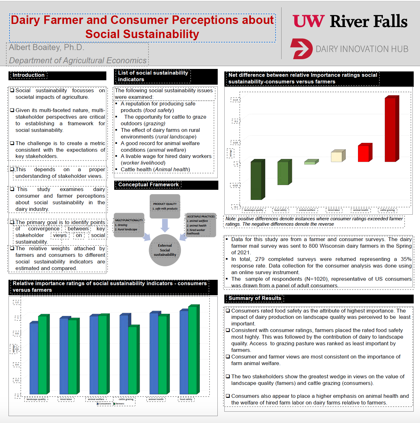 Posters – Dairy Innovation Hub