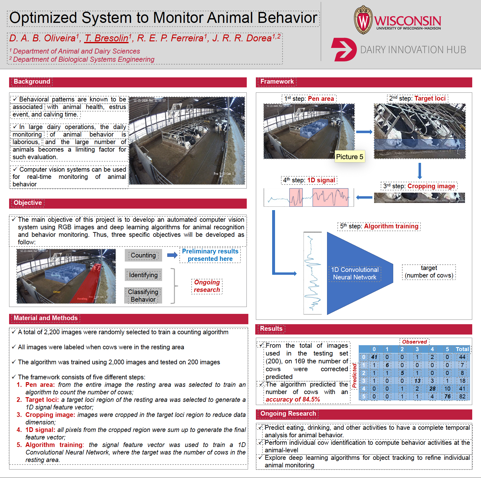 Posters – Dairy Innovation Hub