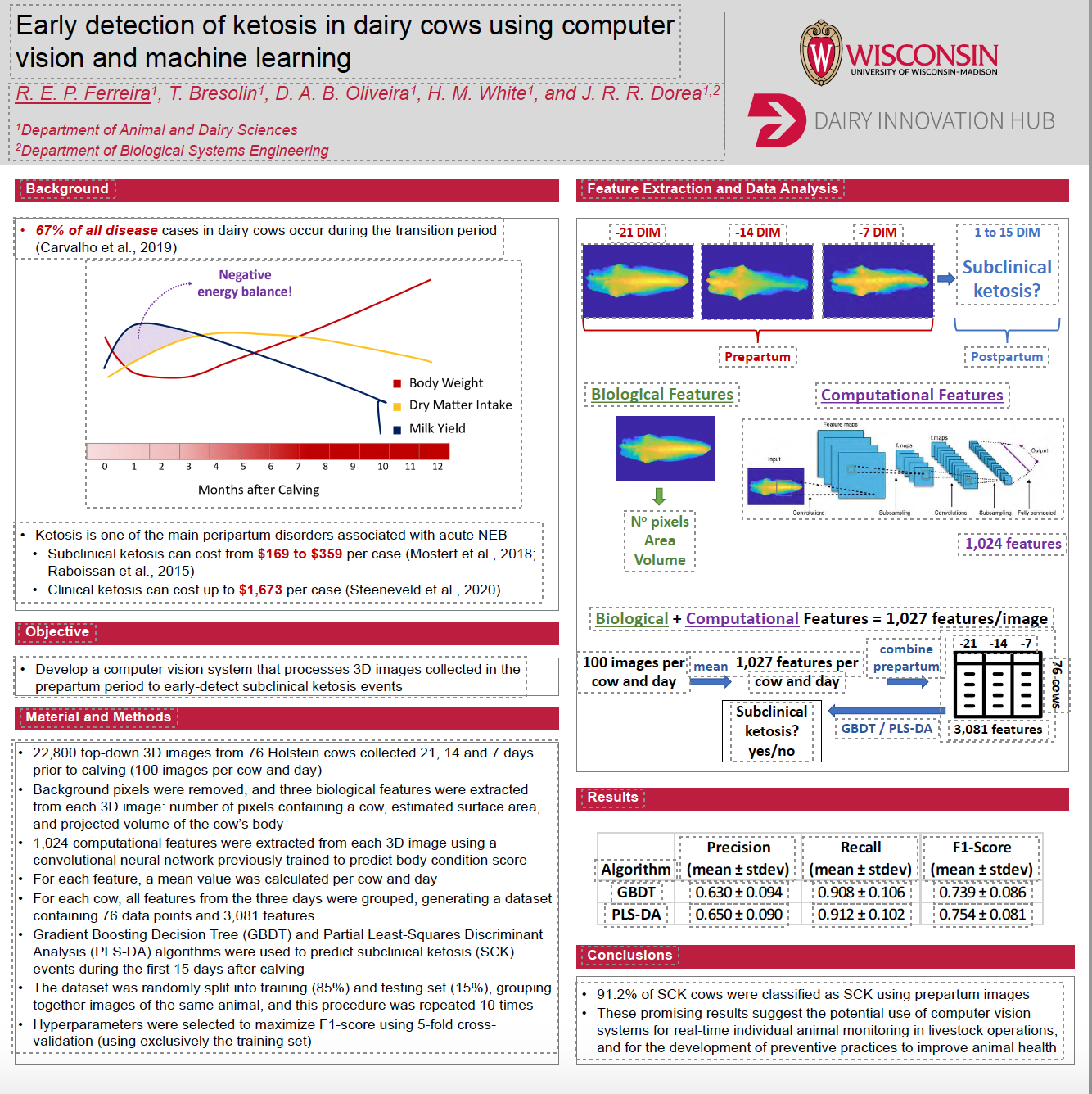 Posters – Dairy Innovation Hub