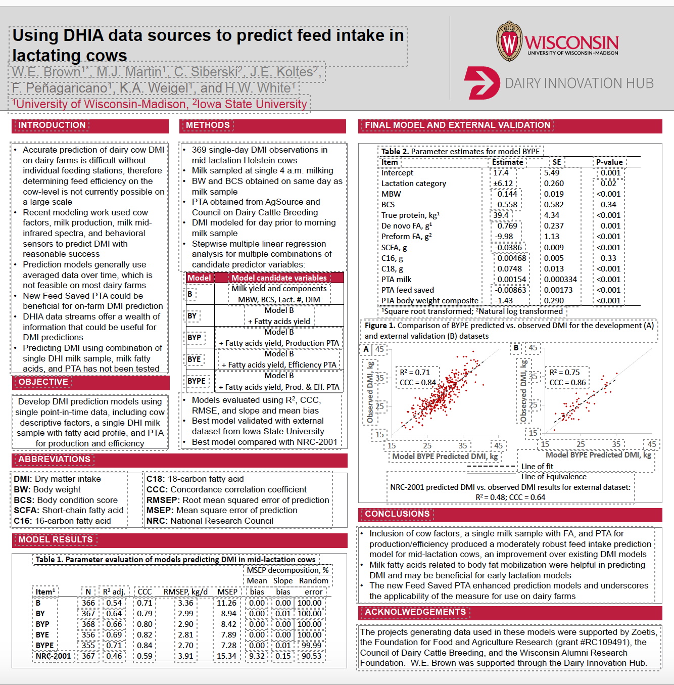 Posters – Dairy Innovation Hub